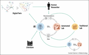 Laboratories Running by Themselves? The Era of AI and the Rise of Self ...